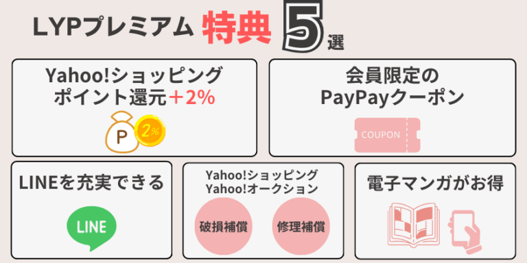 LYPプレミアムの紹介コードは何？お得すぎるキャンペーン